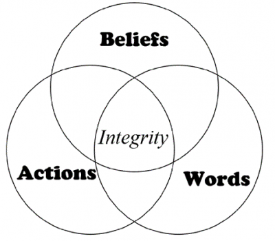 Leadership Sound Bites® – Integrity – Sherrie C. Wilson